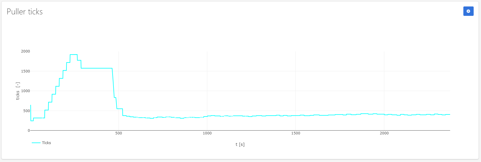 How to Recycle PS Spools into 3D Prints: A DIY Guide